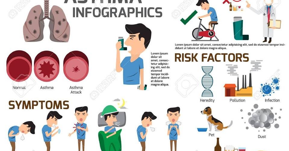 Klinik Hero: ASMA / ASTHMA