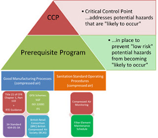 ISO 22000 Resource Center: ISO 22000 Food Safety Management System ...