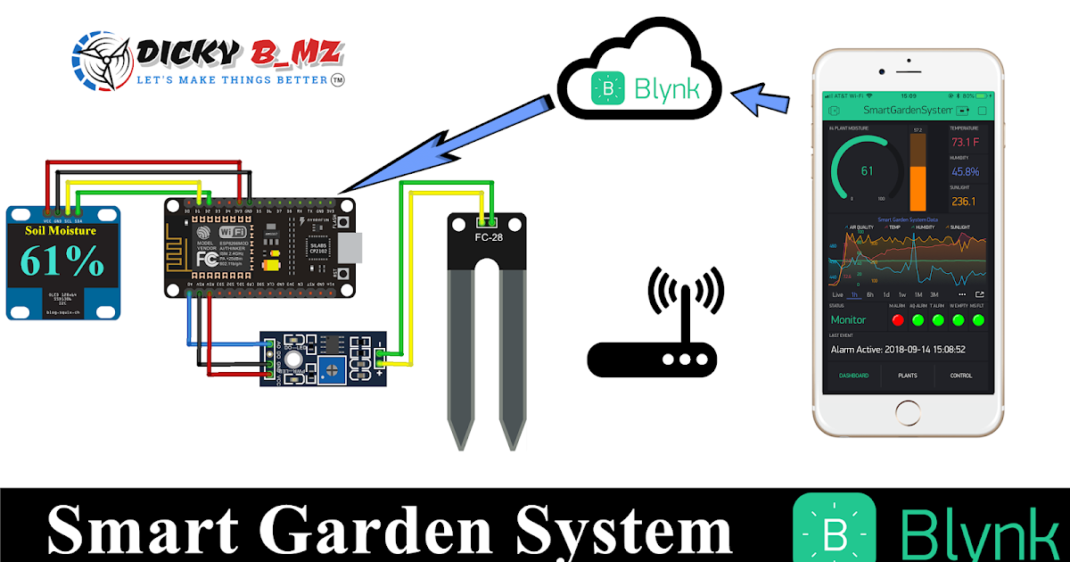 Monitoring & Control Smart Garden System with ESP8266 Nodemcu via Blynk ...