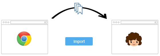 MakeMyBrowser - Create Your Own Free Personalized Browser « SimplyGet