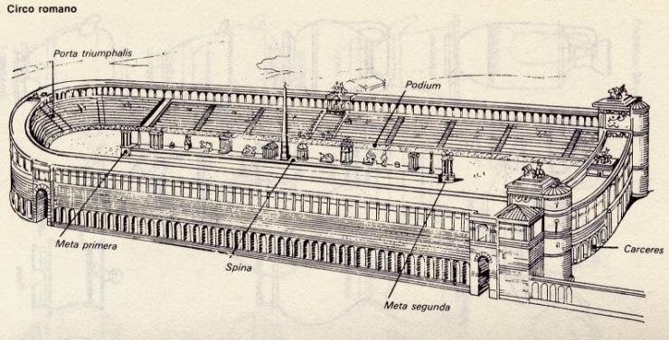 El Circo Romano