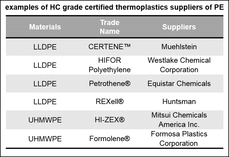 Find out about.......Plastics, Polymer Engineering and Leadership: My ...