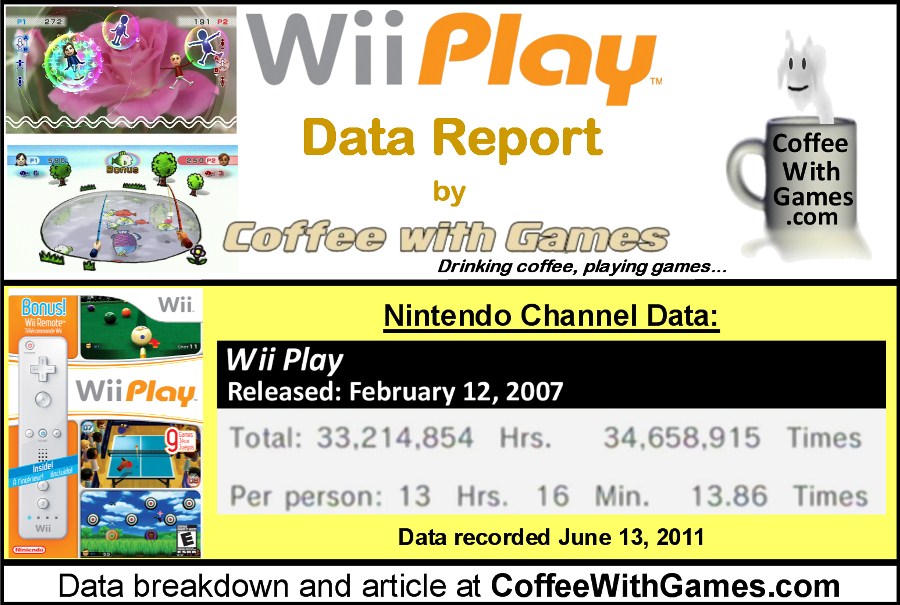 Coffee With Games: The Most Sold Game Ever - Wii Play's Hours Reported ...