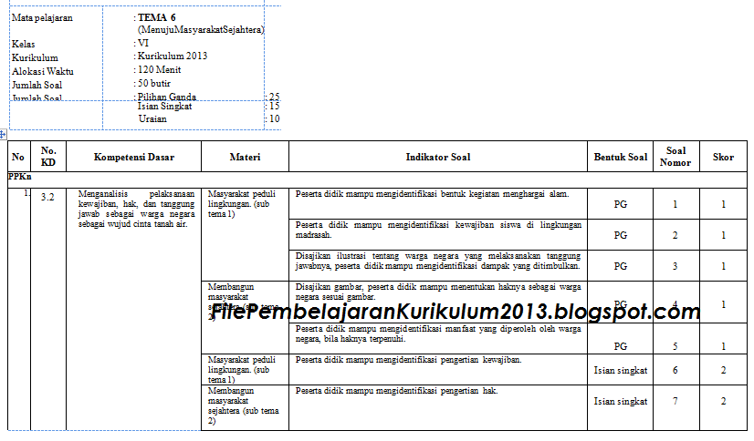 Kisi-kisi PTS Kelas 6 Semester 2 Kurikulum 2013 Tahun 2021 - File Pembelajaran Kurikulum2013