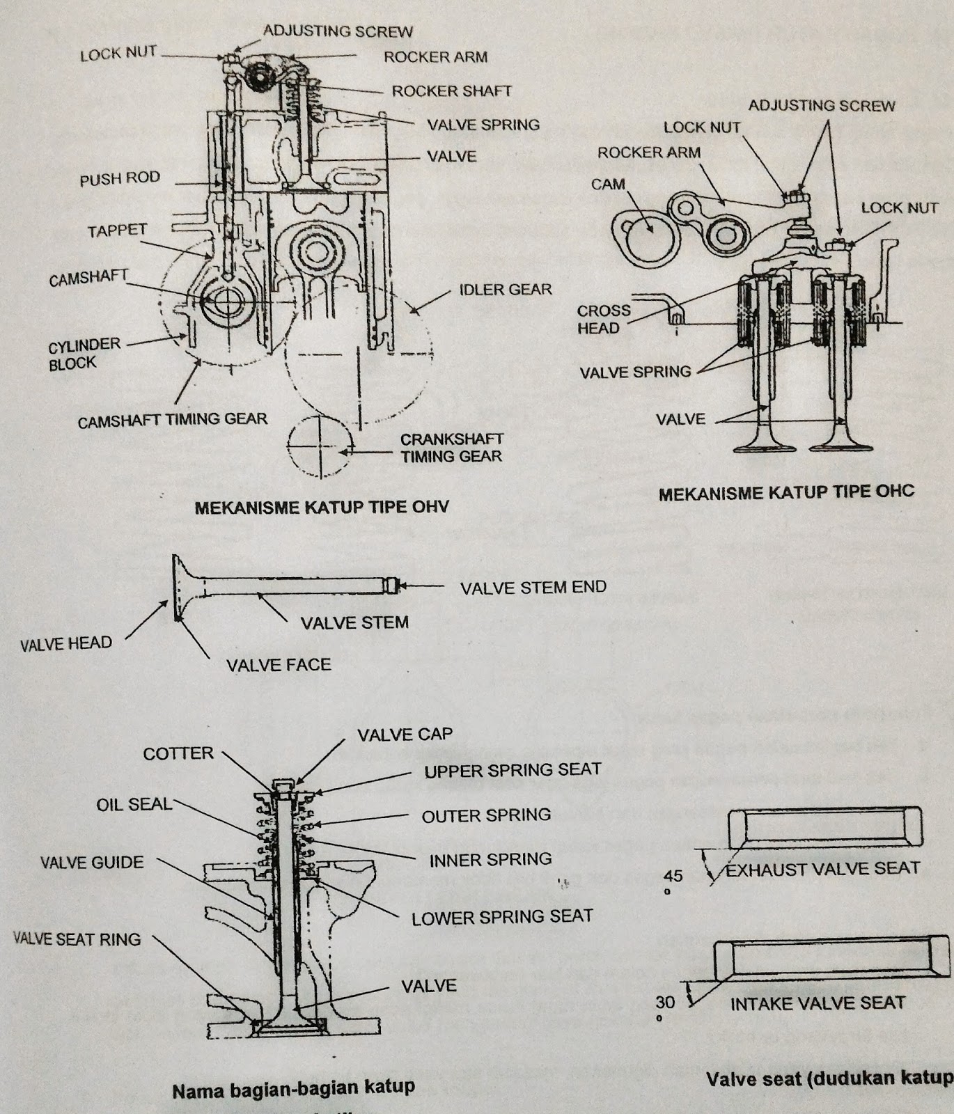 anbustanul.blogspot.com: KATUP (VALVE), DUDUKAN KATUP (VALVE SEAT ...
