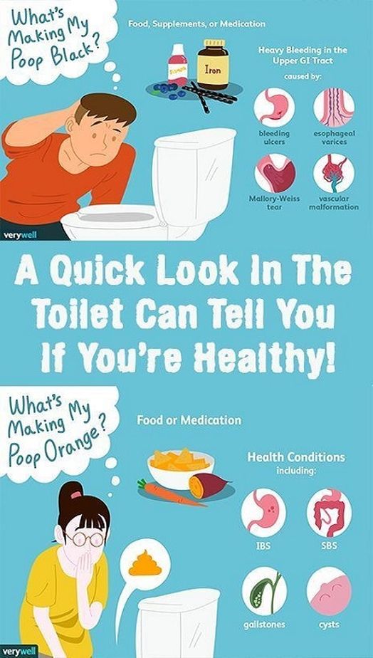 Yellowish Stool Color