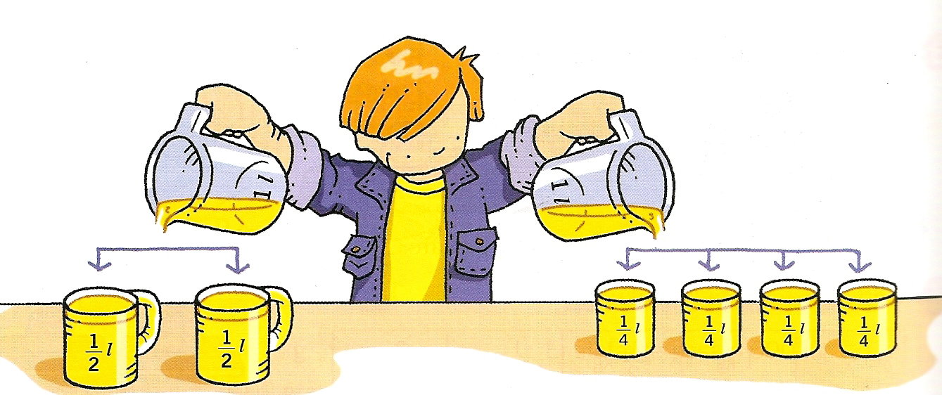 O baúl de quinto de primaria: Unidades de capacidad