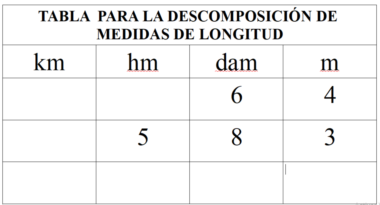 CUARTO. CEIP VIRGEN DEL SOCORRO: EL KILÓMETRO, EL HECTÓMETRO Y EL ...