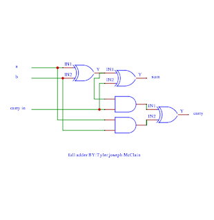 Circuit Made Easy!: Full Adder
