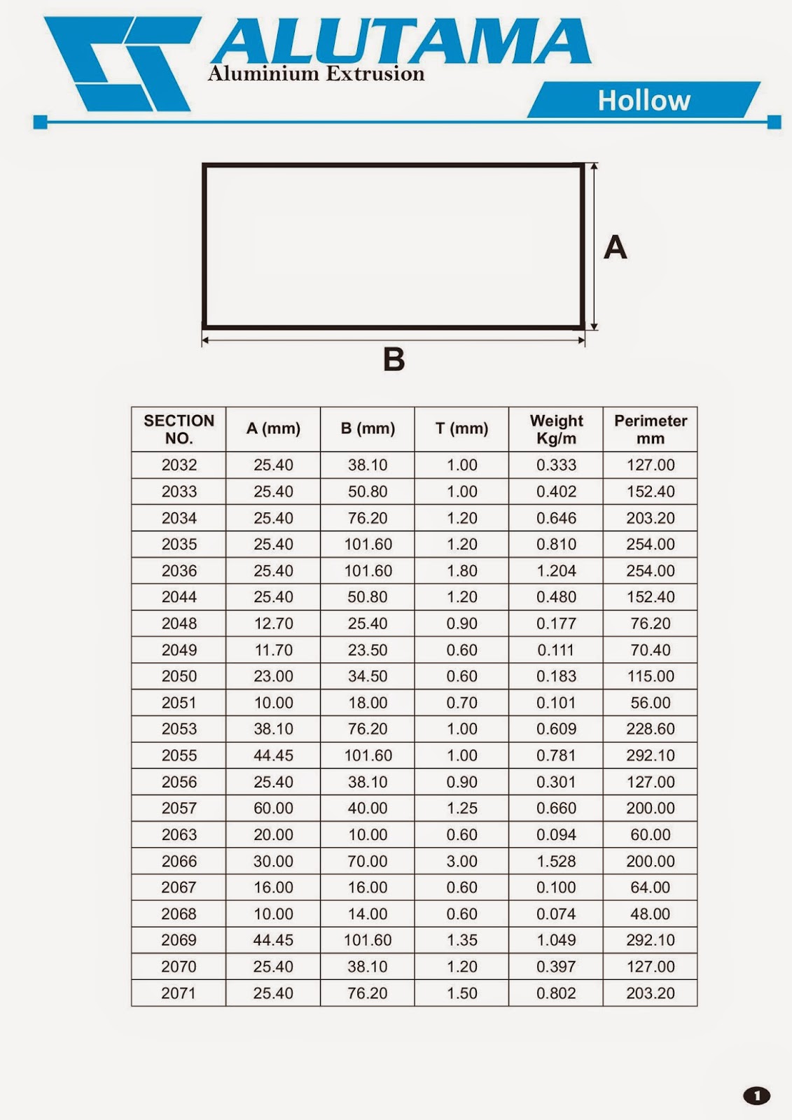 PT. ALUTAMA: COMMODITY