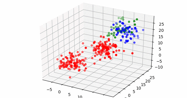 Data Science Struggle Introduction To K Medoids Algorithm And Visualization With Julia From