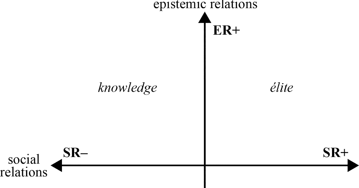 Legitimation code theory