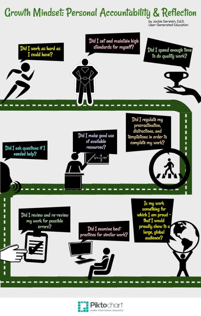 Growth Mindset & Feedback Cats: Infographic: Personal Accountability ...