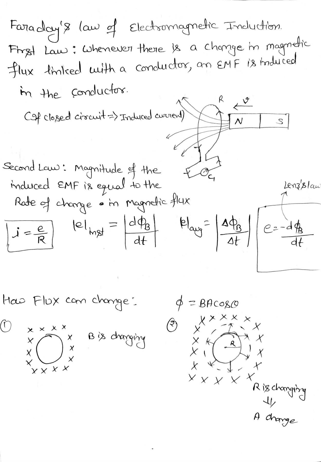 Electromagnetic Induction class 12 notes - Studypur