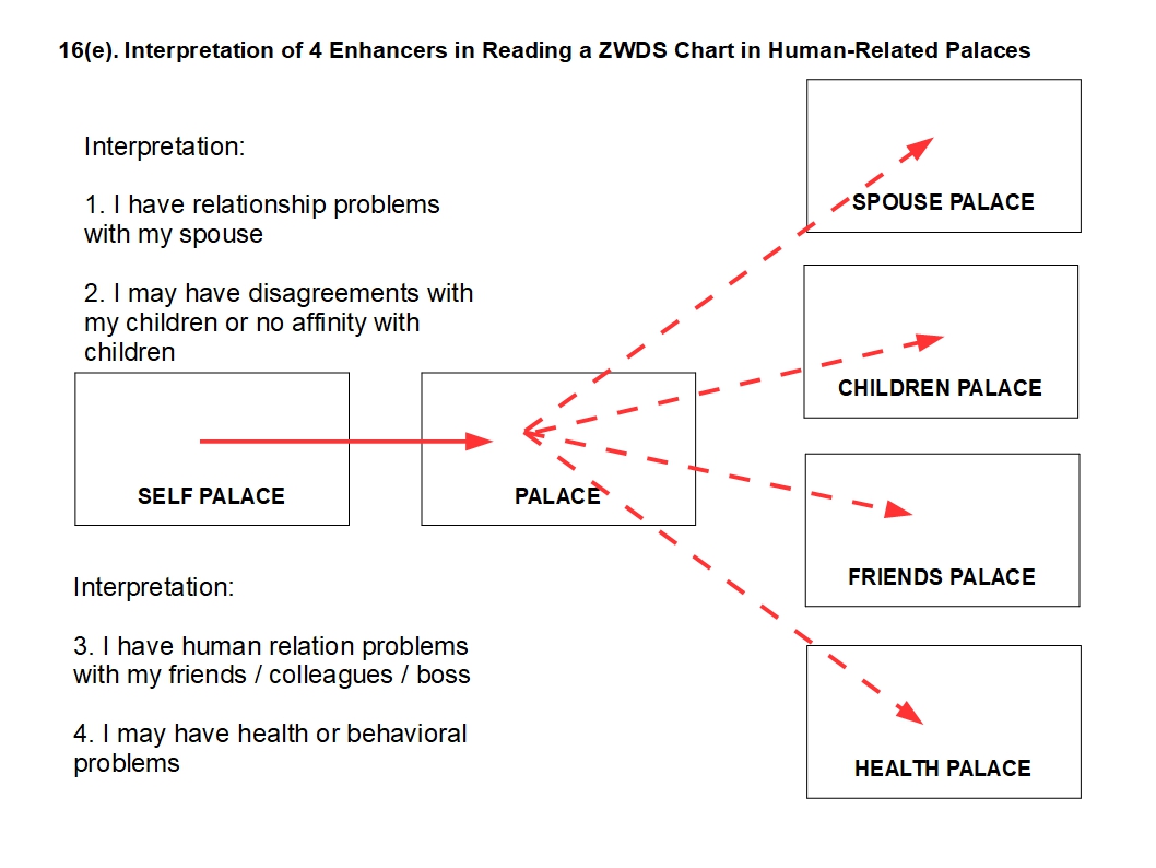Quantum Metaphysics of Destiny Science***** ZWDS Four Enhancers Flying ...