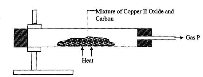 Carbon and its compounds ~ ICT and Education