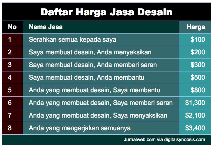 Cara menentukan harga pembuatan desain - Kursus Muslim Belajar Desain