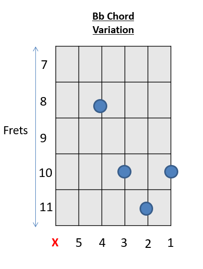 Bb Chord 19 Easy Guitar Chords Variations - How to Play Guitar Chords