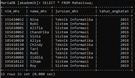 Memperbaharui Data pada Tabel MySQL (UPDATE QUERY)