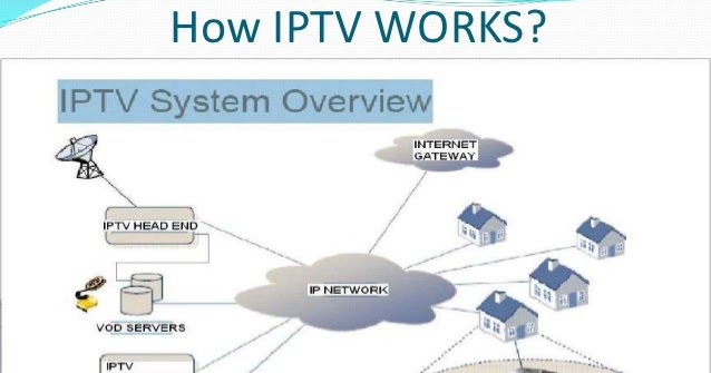 The Many Benefits of World IPTV in Business