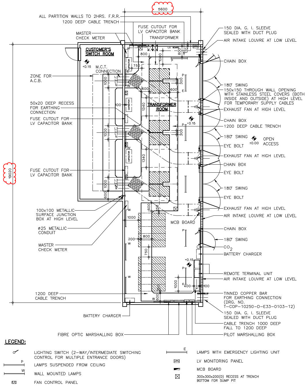 機電人生 EMLife: 【變電站規劃】變壓器數量及變壓器房規劃（Transformer Room Planning 1 of 2）
