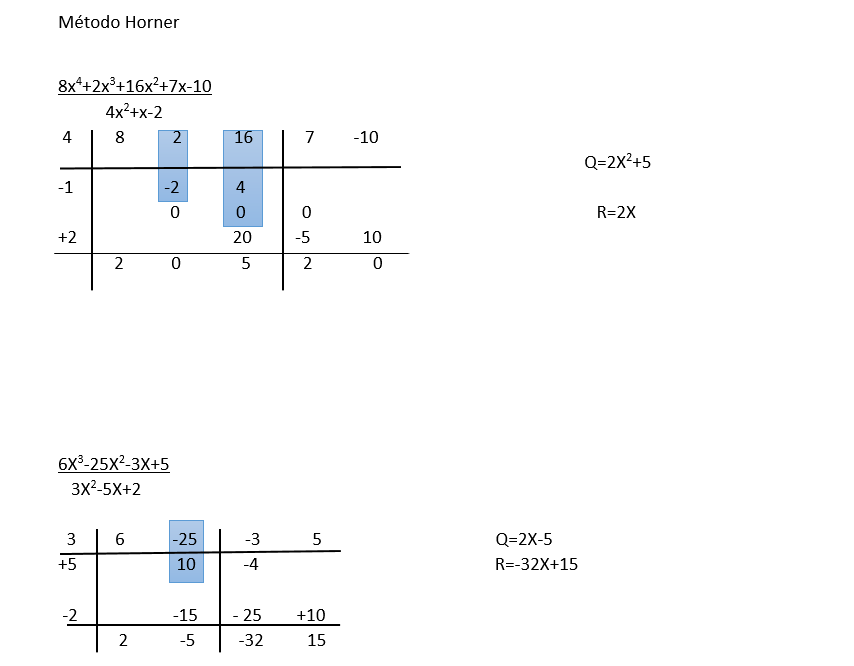 Solución de Polinomios Utilizando el Método de Horner y Ruffini