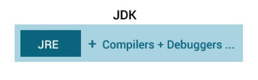 What is JDK ? JVM and JRE in Java - CodeTextPro