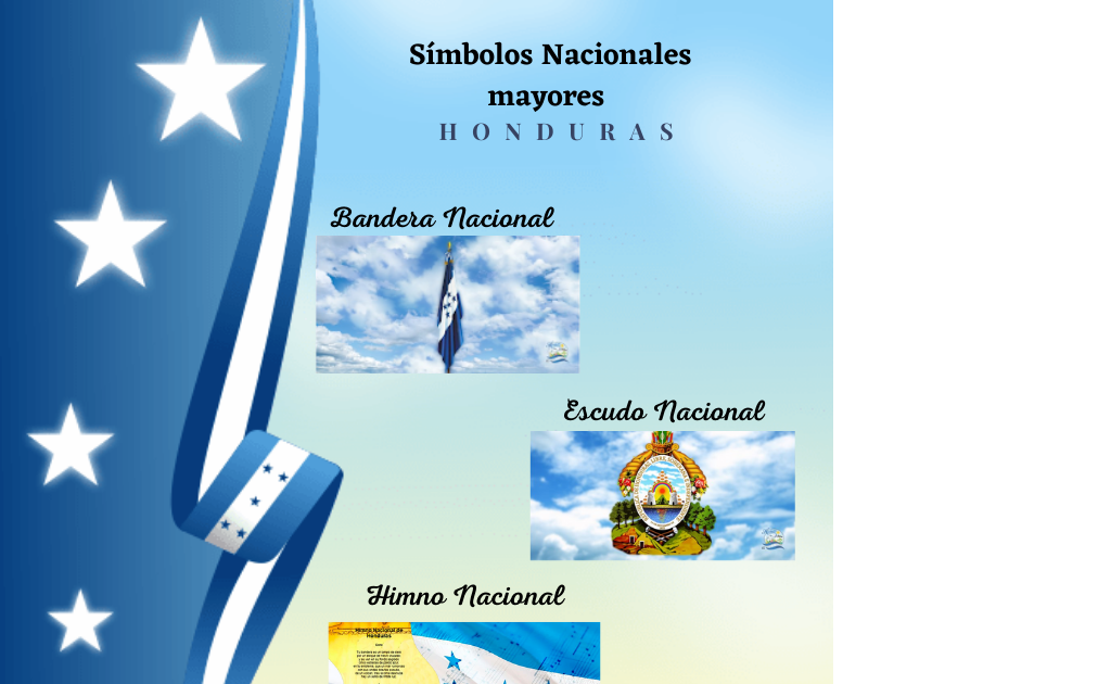 Conociendo a Honduras : Cuadros de Símbolos Patrios