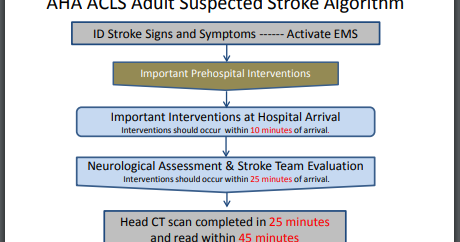 ACLS CHARTS