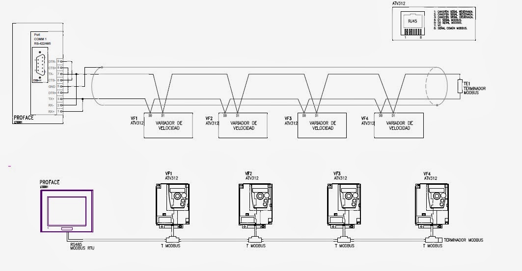 MicroElectrónica: Configuración ATV312 para Red MODBUS: