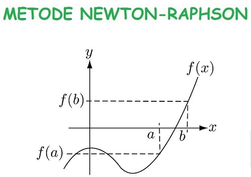 Script Program Metode Newton Raphson Menggunakan Matlab - Pustaka ...