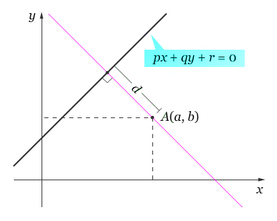 REAL MATIKA: Menentukan Jarak Antara Titik dengan Garis Pada Bidang Datar
