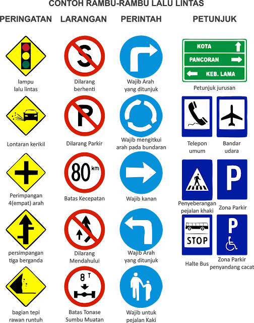 Jenis rambu-rambu lalu lintas dan contohnya | Hizbul Wathan Pandu ...