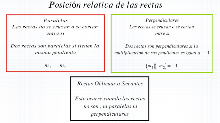 Posición Relativa de dos Rectas ~ Pontezuela Virtual