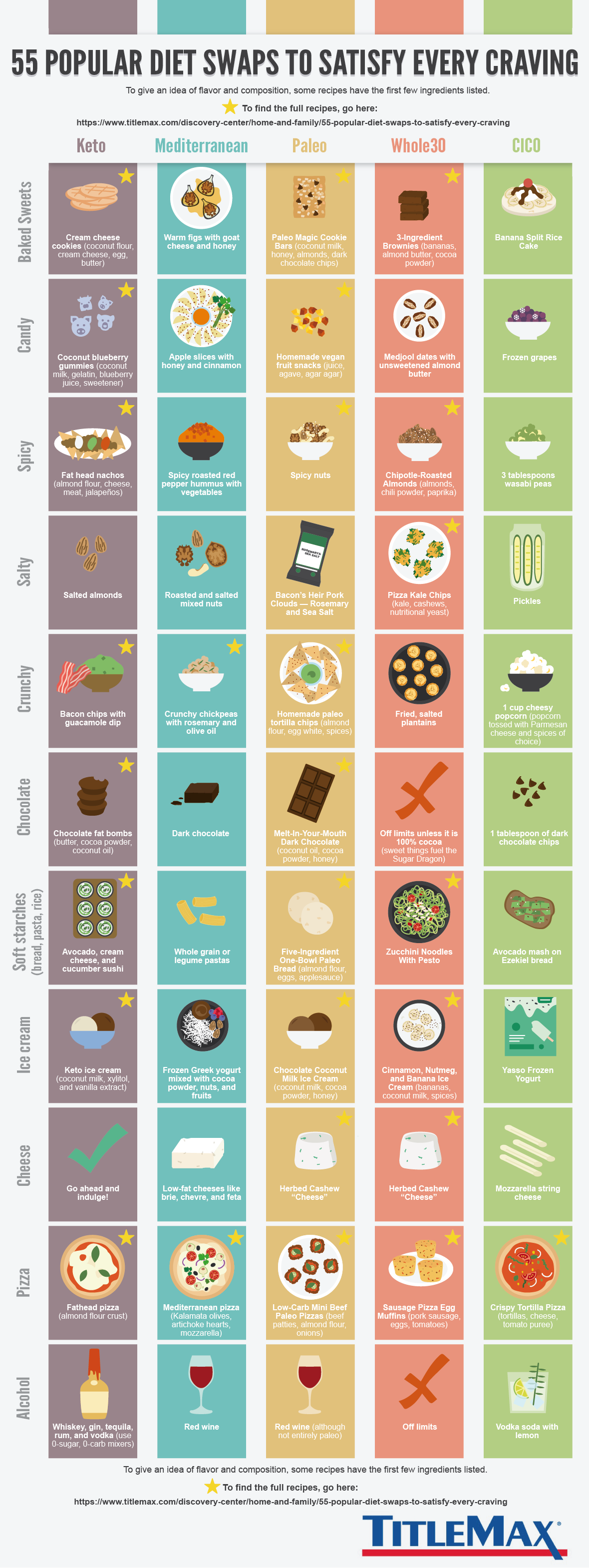 55 Popular Diet Swaps to Satisfy Every Craving #infographic - Visualistan
