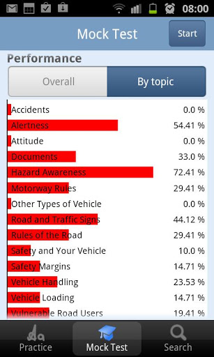 UK Driving Theory Test apk | APK Haven UK Driving Theory Test apk | APK Haven