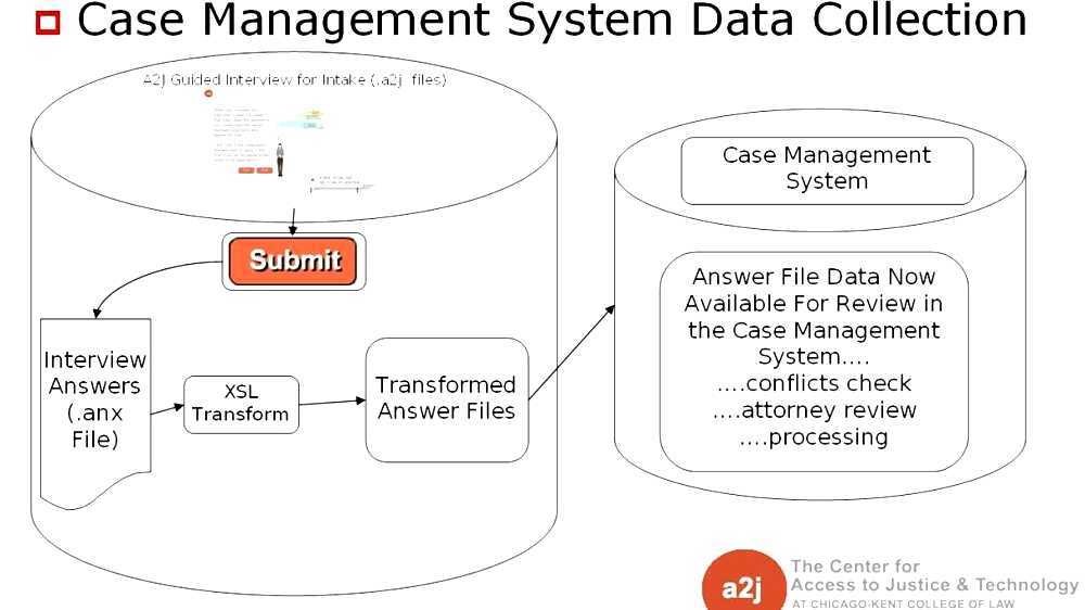 California Court Case Management System california-court-case-management-system