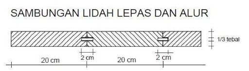 Sambungan kayu type melebar lidah lepas dan alur | Home Design and Ideas
