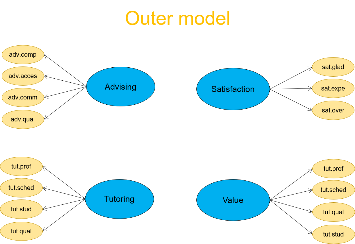 Universal Sustainability Hub: Partial Least Squares (PLS) Path Modeling ...