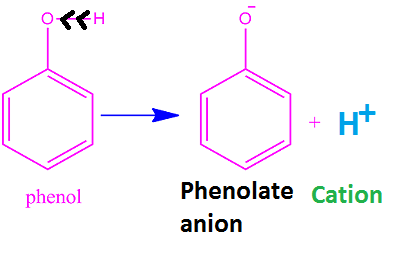 Why phenol or benzenol is acidic and Why carboxylic acid is more acidic ...