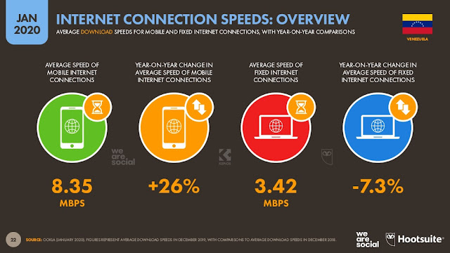 Estado de Internet en Venezuela para enero 2020 ~ Curioseando