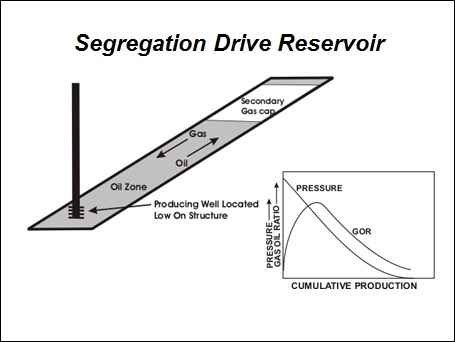 Tenaga Pendorong Reservoir Minyak dan Gas
