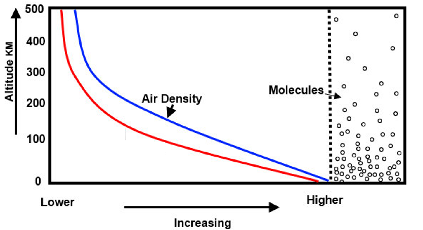 Readysetgoh Geography: Weather and Climate: How Altitude Affects ...
