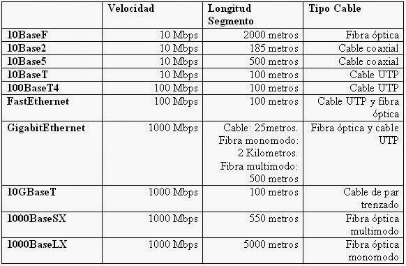 diferentes tipos de cables de red