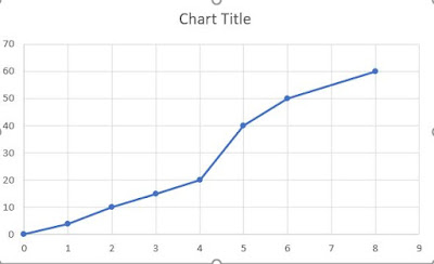 SAP ABAP Central: Explained : Measuring Code