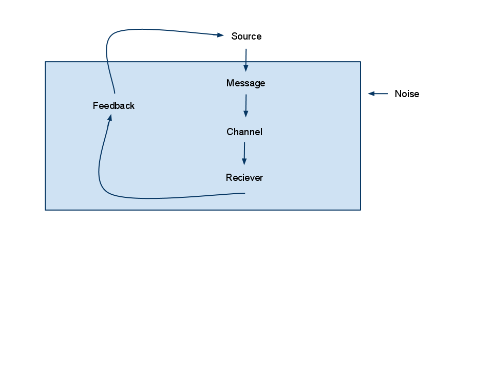 Advertising Mecca: Brand Communication