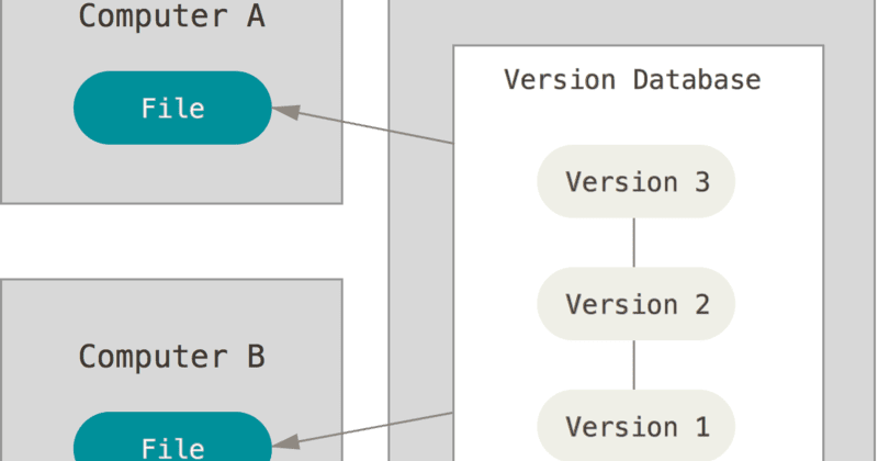 Continuous Integration And DevOps Tools Setup And Tips What Is Source Continuous Integration And DevOps Tools Setup And Tips What Is Source