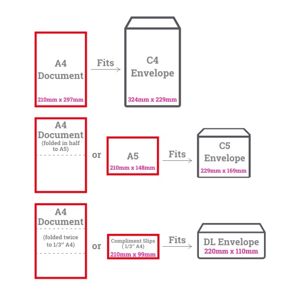 Types Of Envelope Certificate Letter Types Of Envelope Certificate Letter