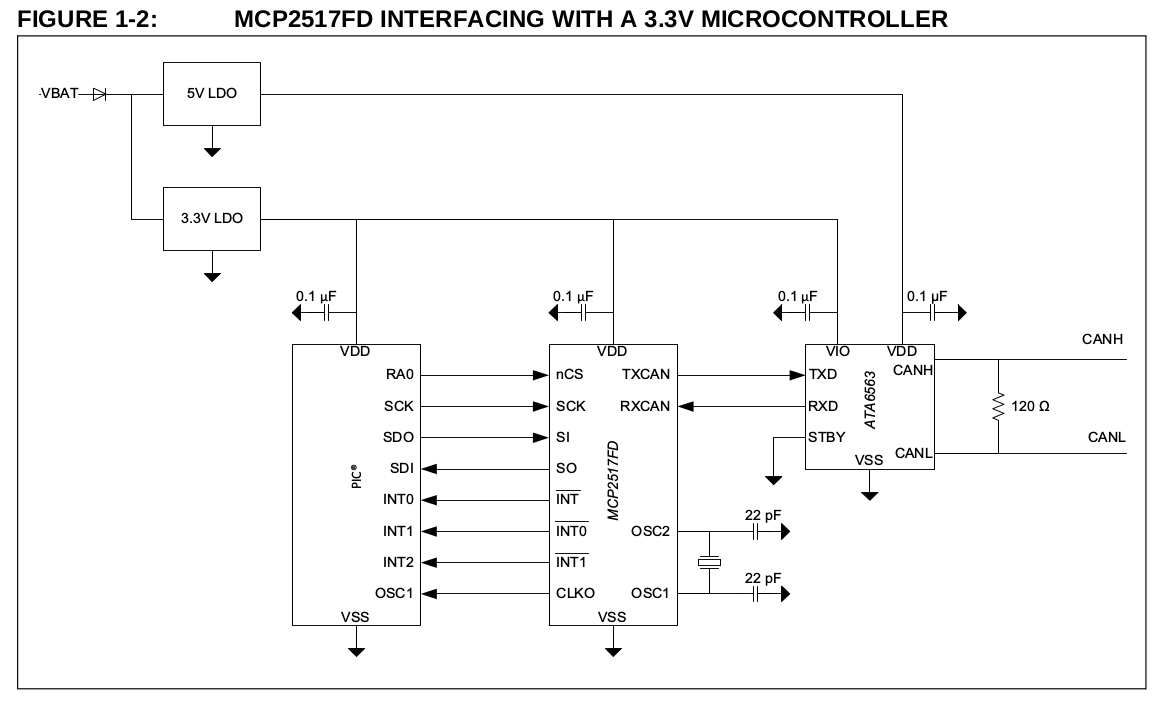 Mikrokontrolery PIC: MCP2517FD/MCP2518FD - czyli CAN FD w akcji ...
