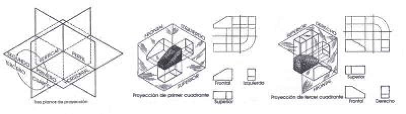 DIBUJO MARÍTIMO APLICADO: Proyección ortogonal.